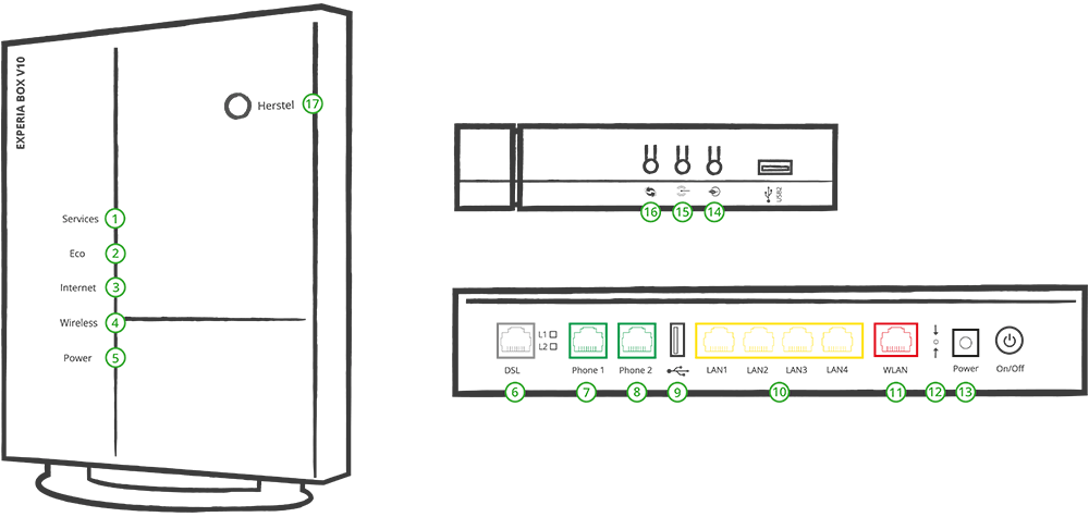 Experia Box V10 modem van Budget Alles-in-1